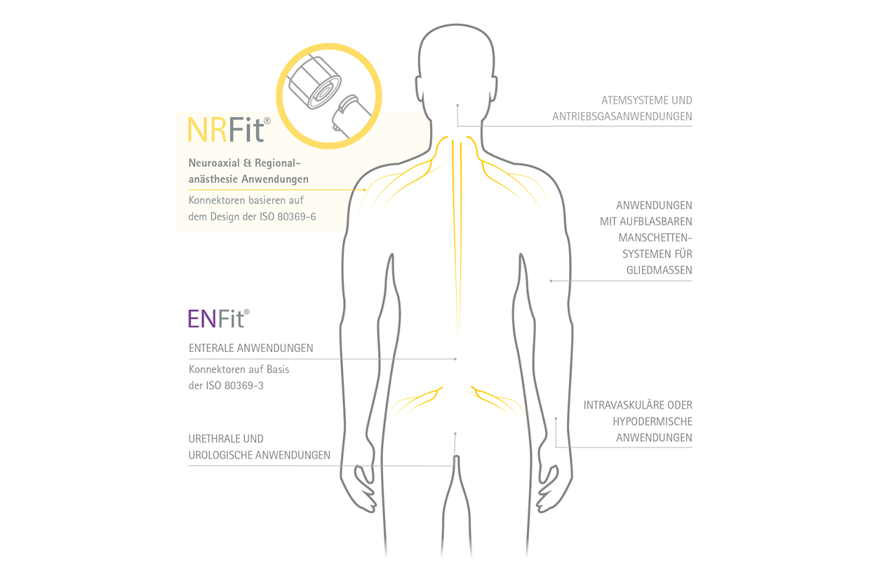 NRFit®