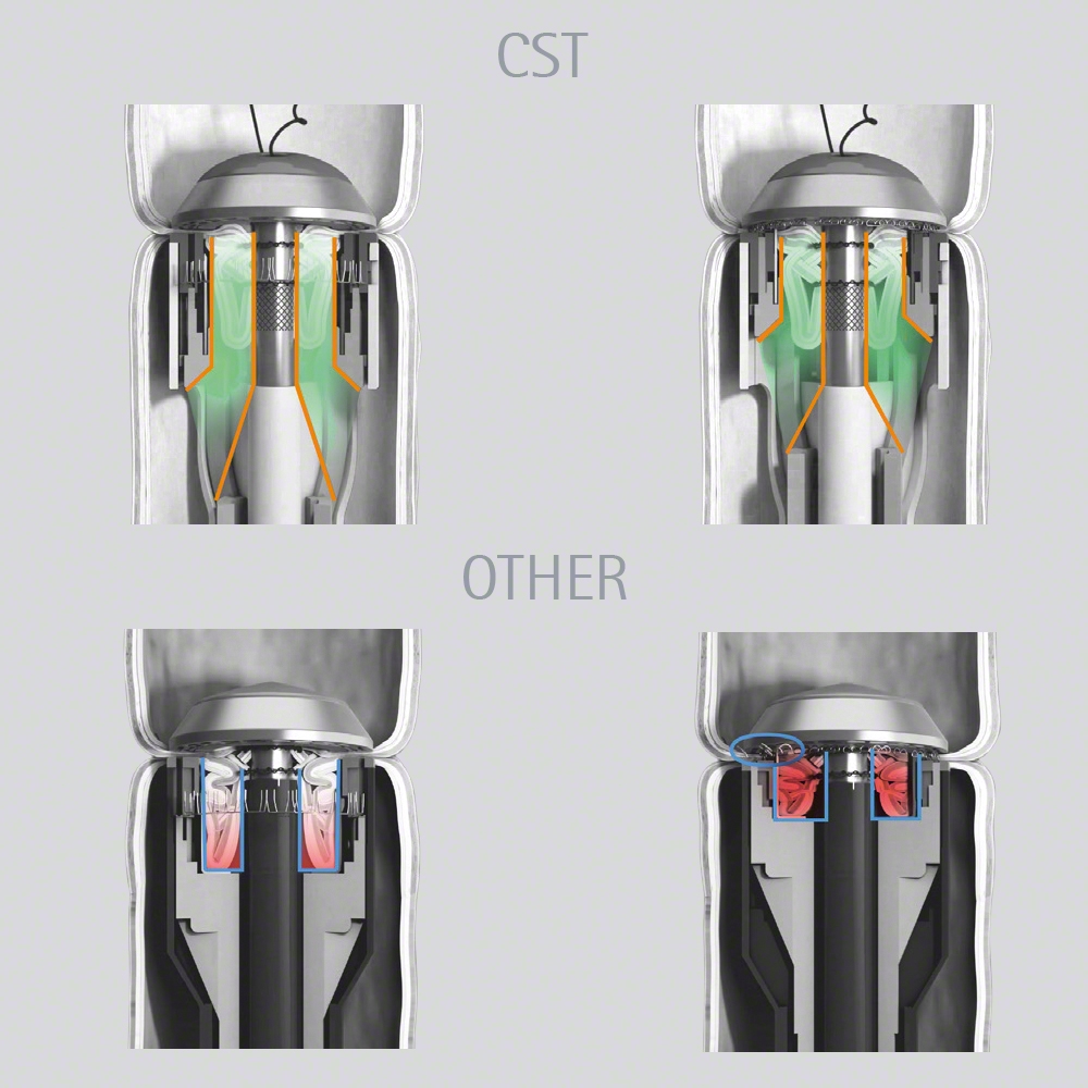 CST - Circular Stapler Transformer